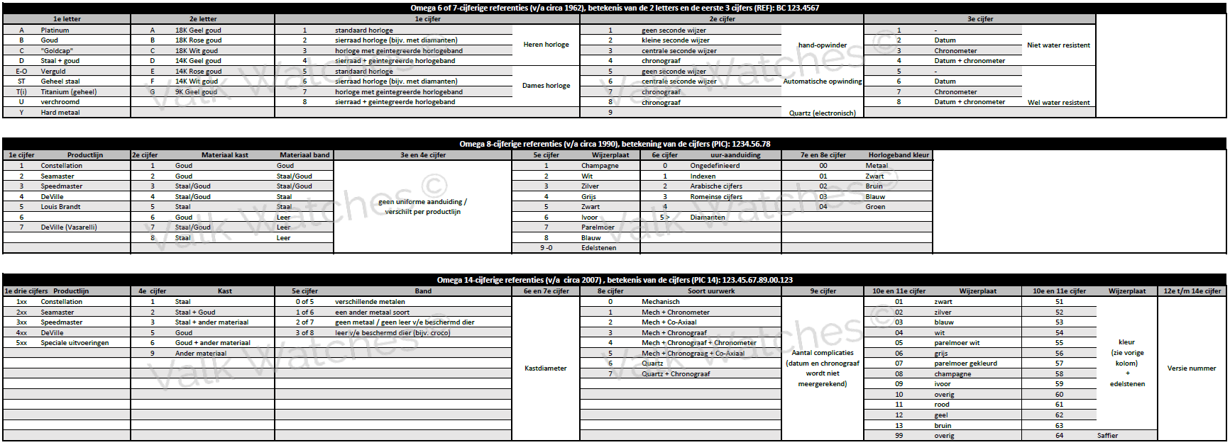 Omega - Valk watches
